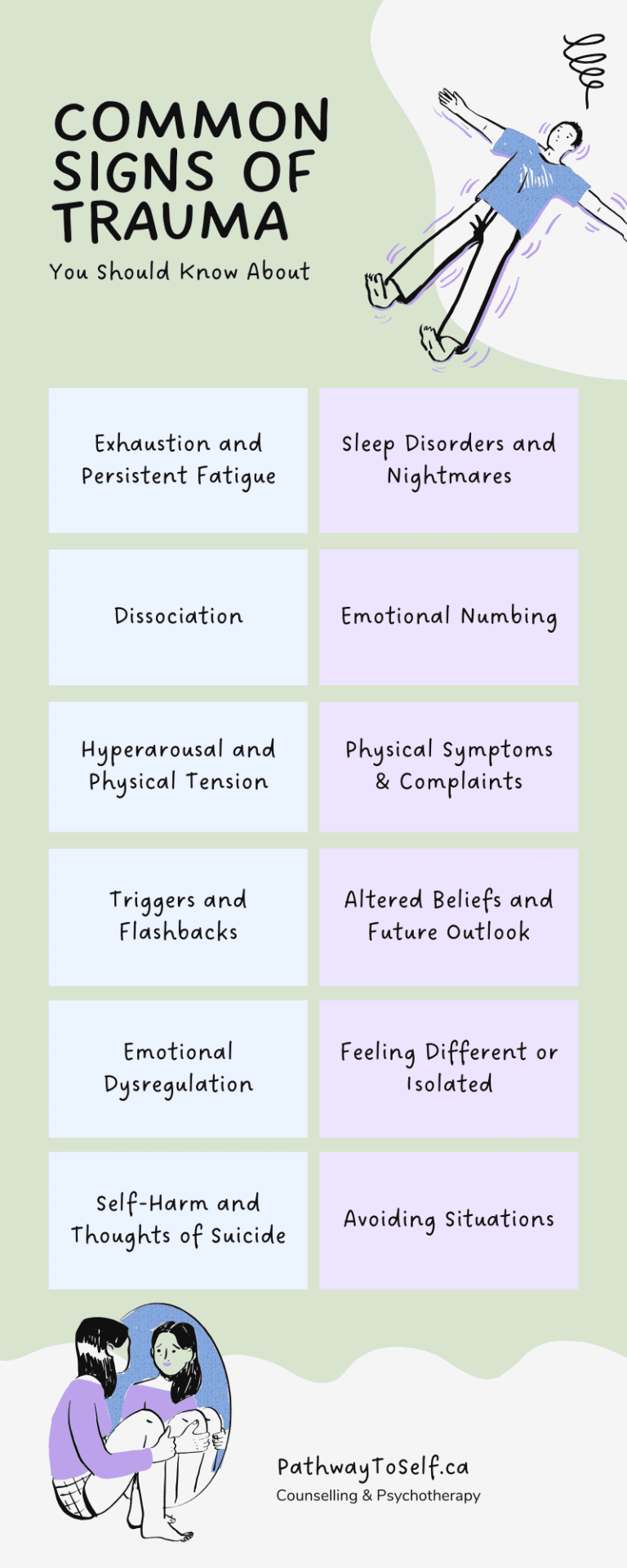 15 Common Signs of Trauma You Should Know About – Counselling in ...